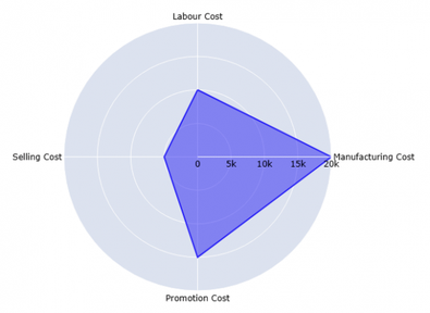 Plotly Python Install