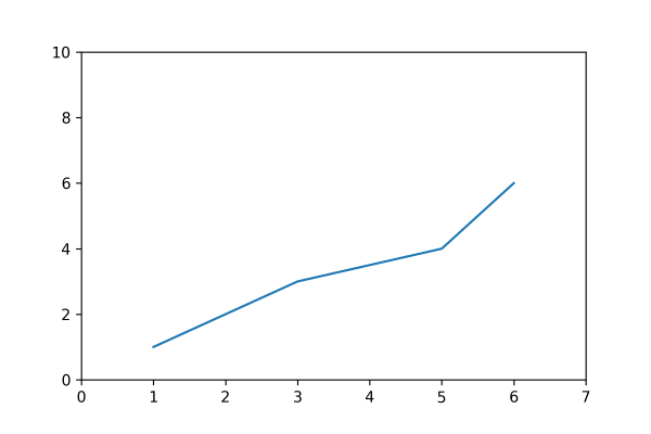 Python Matplotlib Plot Types