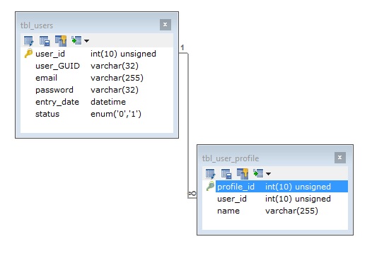 Php Login Script Php Mysql Bootstrap Jquery Ajax And Json
